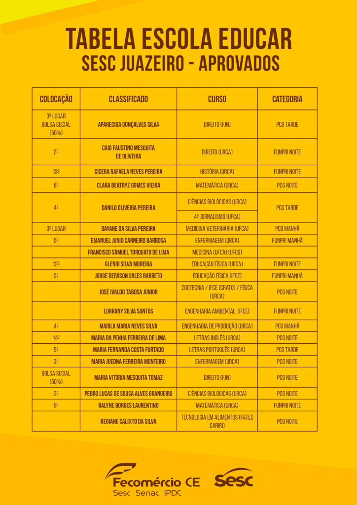 Tabela-Sesc-Escola-Educar - Sesc
